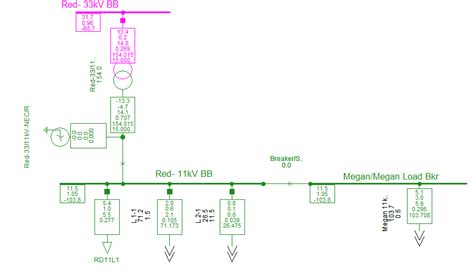 Load Flow And Contingency Analysis