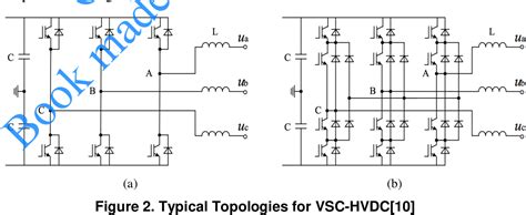 Figure 1 From An Overview On Vsc Hvdc Power Transmission Systems