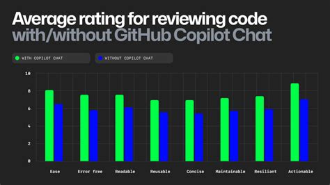 Research Quantifying Github Copilots Impact On Code Quality