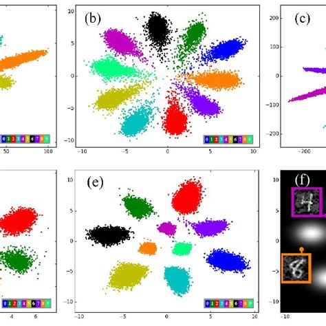 Two Dimensional Feature Embeddings On MNIST Training Set A Softmax Download Scientific