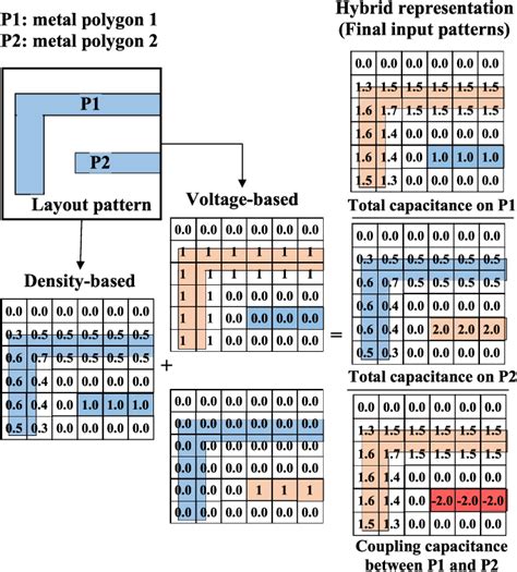 Figure 10 From Accuracy Based Hybrid Parasitic Capacitance Extraction