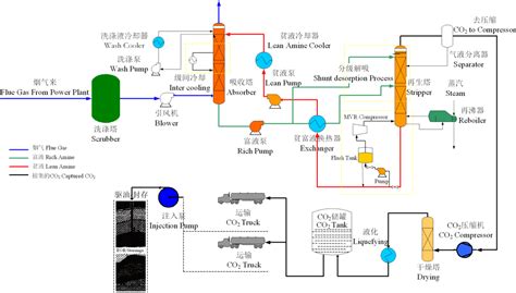 Ccus（二氧化碳捕集利用与封存技术）是怎么回事？ 知乎