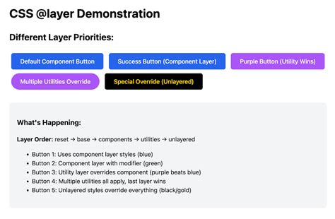 How To Underline Text Using Css • Vinishdev