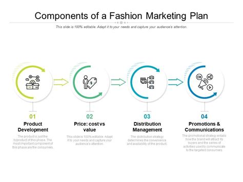 Components Of A Fashion Marketing Plan Powerpoint Presentation Images