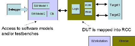 A SystemC TLM Based Methodology For IP Development And FPGA Prototyping EDN