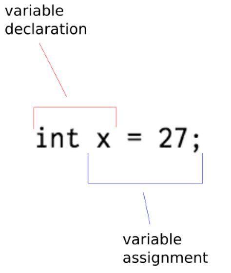 what is php — php basic variable by imam uddin alhamdulillah tech medium