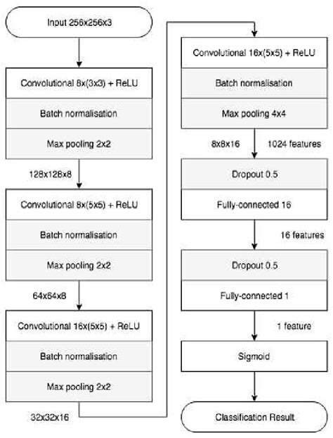 Figure 1 From The Concept Of A Decision Making System To Confirm The Identity Of The Client