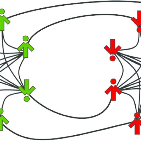 An Example Of A System That Consists Of Two Interacting Cliques Download Scientific Diagram