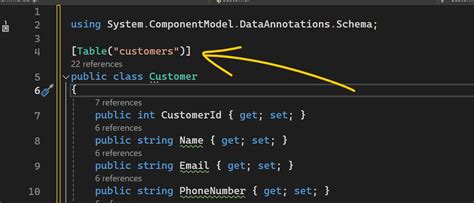 Efcore Postgresql Softwaredevelopment Cleancode Databasemanagement Dataannotations Awais