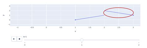 How Can I Animate Every Frame From Scratch Using Px 📊 Plotly Python