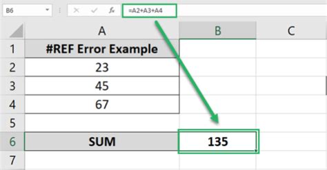 How To Fix The Ref Error In Excel Step By Step