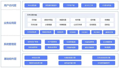 专业的跨网文件安全交换系统，构建跨网数据传输的坚实桥梁 知乎