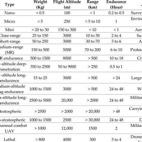 Overview Of Path Planning Based Uav Navigation Download Scientific Diagram