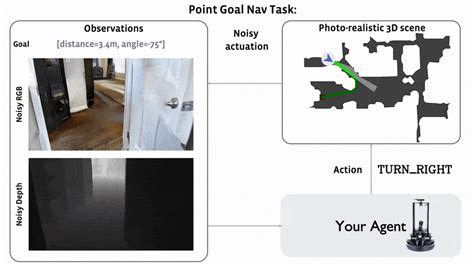 Habitat Challenge 2021 Ai Habitat
