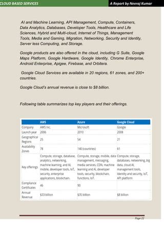 CLOUD BASED SERVICES EX Pdf