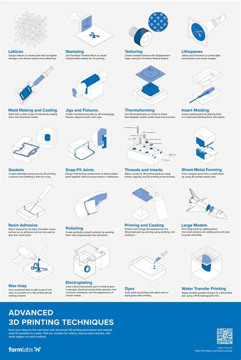 Tpu 3d 打印综合指南 Formlabs形朗