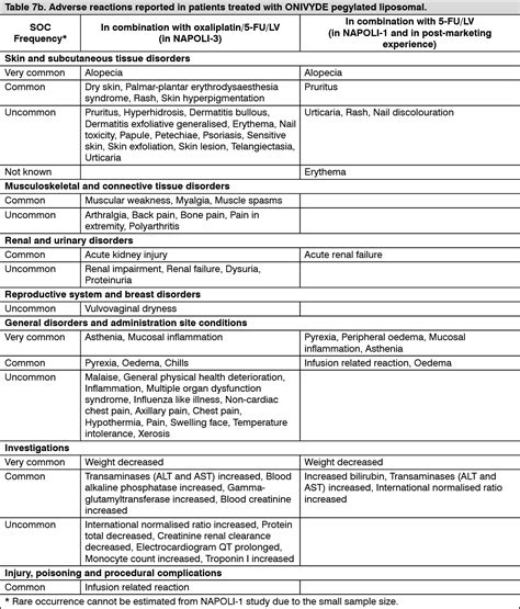 Onivyde Adverse Reactions Mims Malaysia