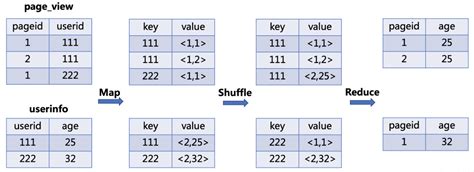 Hive面试题hive Sql面试题 Csdn博客
