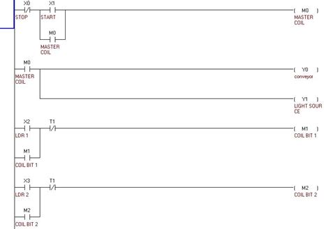 Plc Program To Detect Burned Chips And Remove Them Inside Automation