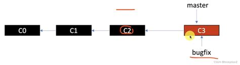 【git】分支合并and冲突产生与解决git冲突合并 Csdn博客