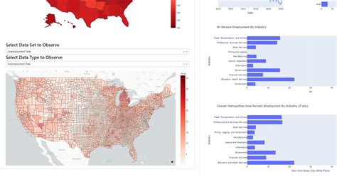 End To End Data Dashboard With Plotly Dash And Heroku Us Unemployment