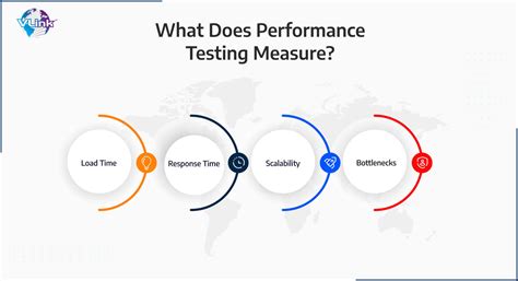 Exploring Types Of Software Testing Services A Comprehensive Guide