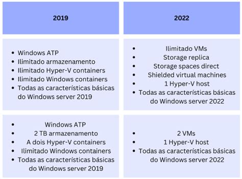 Diferença Apenas Entre Windows Server 2019 Vs Windows Server 2022