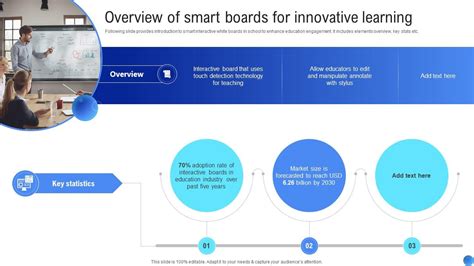 Overview Of Smart Boards Applications Of Iot In Education Sector Iot Ss V Ppt Example