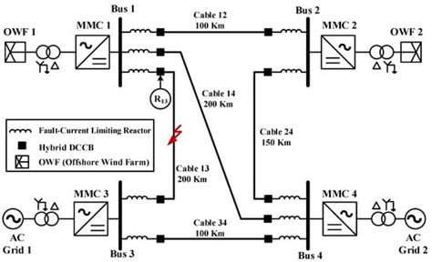 Energies Free Full Text Protection Of Multi Terminal Hvdc Grids A