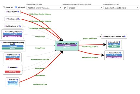 Application Connections The Essential Project