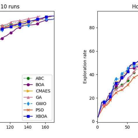 An Example Of Execution For The Unknown Area Exploration Mission Download Scientific Diagram