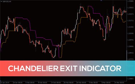 Chandelier Exit Indicator For MT Download FREE IndicatorsPot