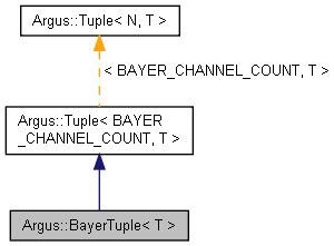 Jetson Linux Api Reference Argus Bayertuple Class Template Reference Nvidia Docs