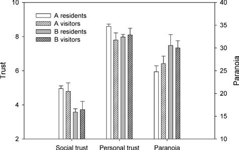 Bars Represent The Marginal Means From The Model Adjusting For Age Sex Download Scientific