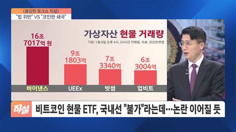 금융위 비트코인 선물 Etf 현행처럼 거래비트코인 현물 Etf 거래시 위법 Vs 금융위 틀렸다