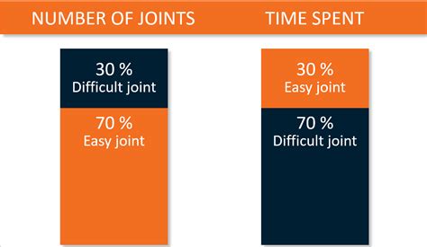 I Already Have A Connection Design Tool IDEA StatiCa