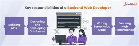 How To Become A Backend Developer A Complete Guide