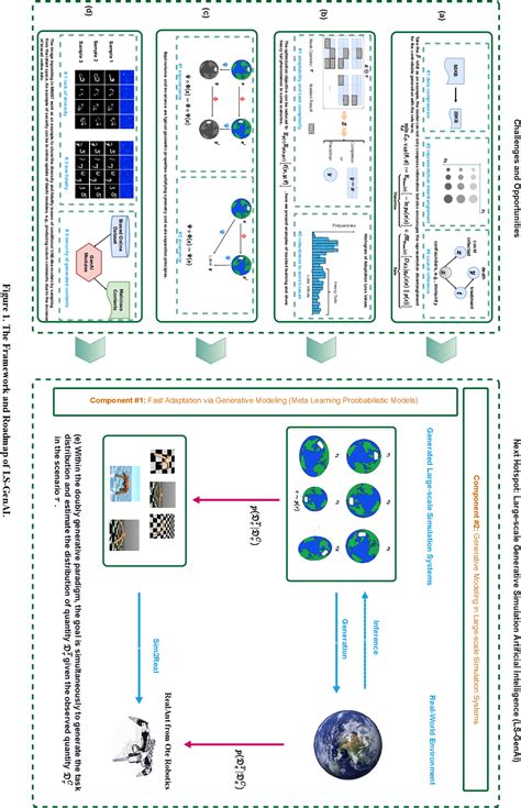 large scale generative simulation artificial intelligence the next hotspot in generative ai