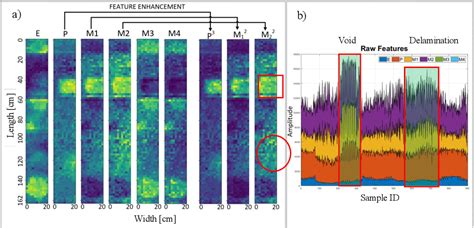 Robotic Inspection And Characterization Of Subsurface Defects On Concrete Structures Using