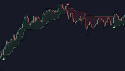 Tview Indicator Easy Forex Pips