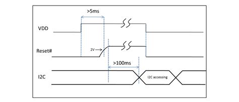 SiS95xx I2C Programming Guide