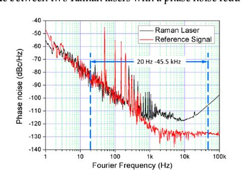Figure 3 From Raman Laser System For Absolute Gravimeter Based On 87rb Atom Interferometer