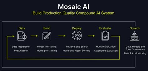 Berat Ujkani On Linkedin Databricks Genai