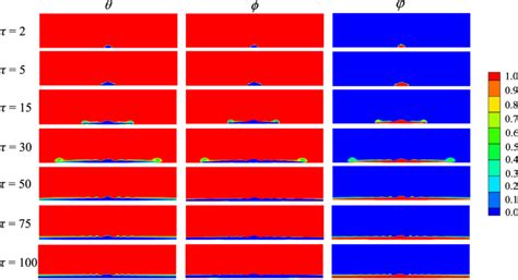 Evolution Of Transient Temperature Contours Left Column Salinity