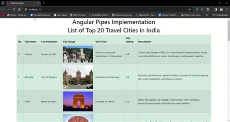 🚀 day 5 of my angular learning journey designed a stunning template table for 20 cities 🇮🇳