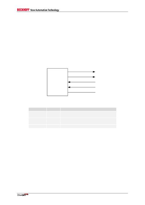 6 Ebus Lvds Physical Layer 1 Interface Ebus Lvds Physical Layer