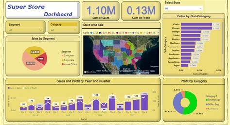 Pratham Shetty On Linkedin Growthschool Onestopdata Contest Dataanalytics Powerbi