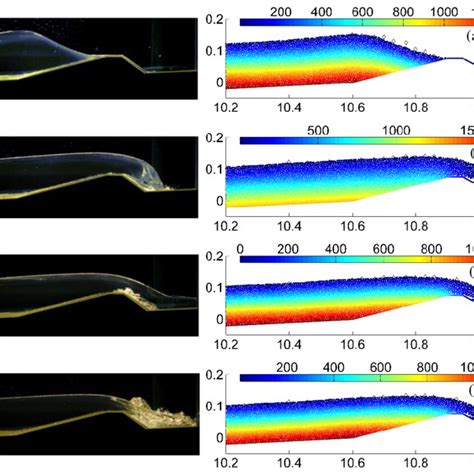 Dynamic Pressures On The Seawall Induced By Solitary Wave Impinging Download Scientific