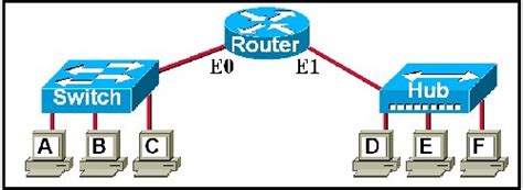 CCNA Module Exam Solutions ITPRC