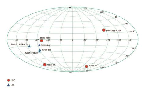 Default Targets Angular Positions Plotted In The J2000 Frame